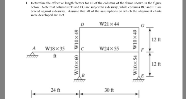 Solved Determine the effective length factors for all of the | Chegg.com