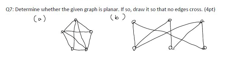 Solved Q7: Determine whether the given graph is planar. If | Chegg.com