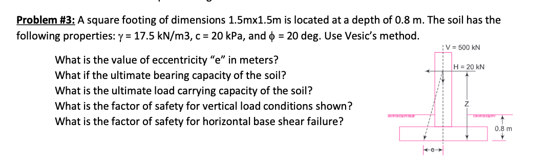 Solved Problem #3: A square footing of dimensions 1.5mx1.5m | Chegg.com