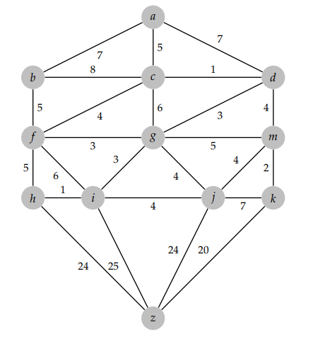 Solved Find the cheapest path from a to z. | Chegg.com