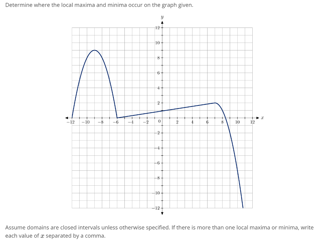 Solved Determine Where The Local Maxima And Minima Occur On Chegg