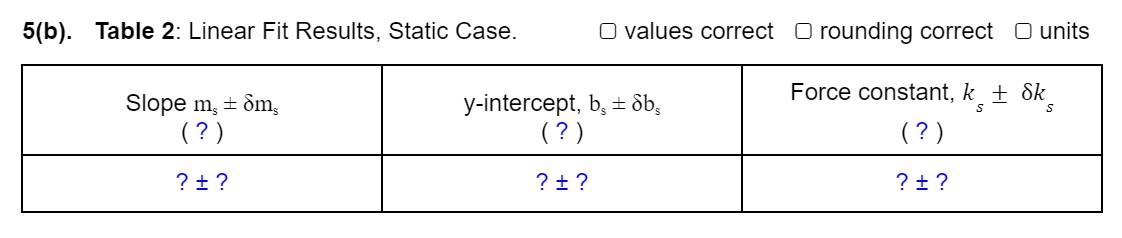 Solved Step 6(a): Calculating the static spring constant | Chegg.com
