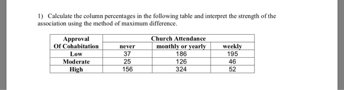 Solved 1) Calculate the column percentages in the following | Chegg.com