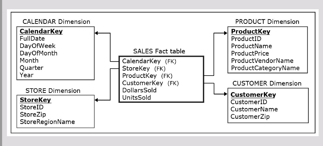Solved Step 1: Open Visual Studio, SSIS, and create a new | Chegg.com
