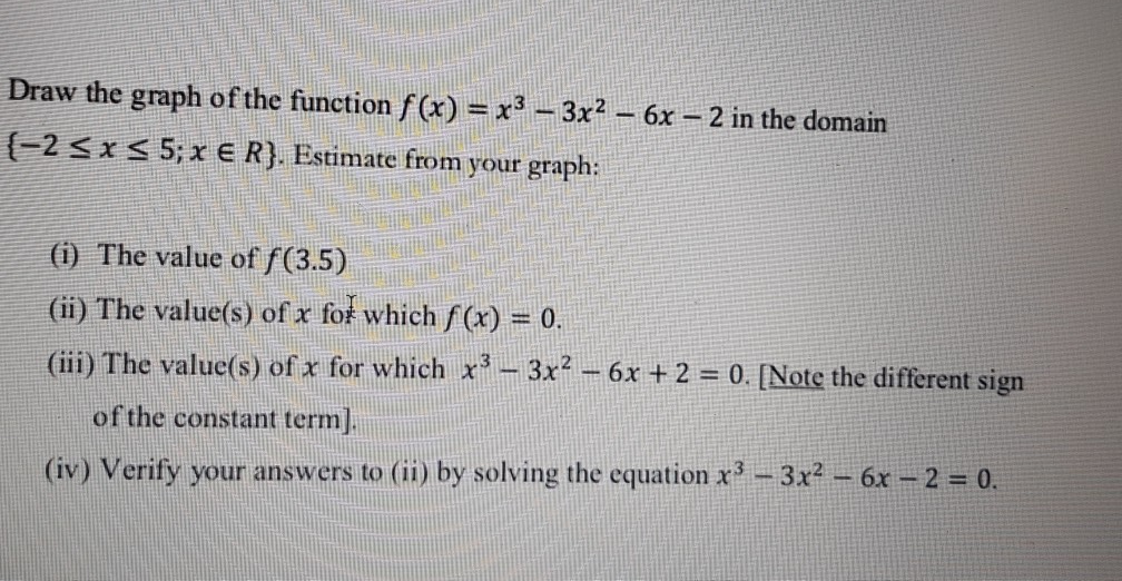Solved Draw the graph of the function f (x) = x3 – 3x2 - 6x | Chegg.com