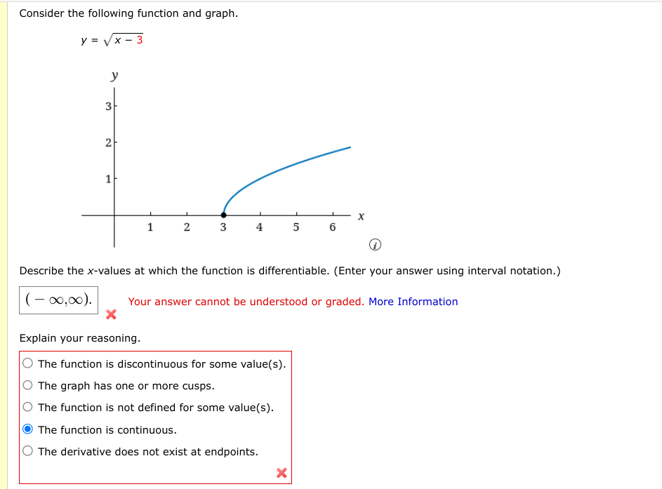 Solved Consider the following function and graph. y=x−3 | Chegg.com