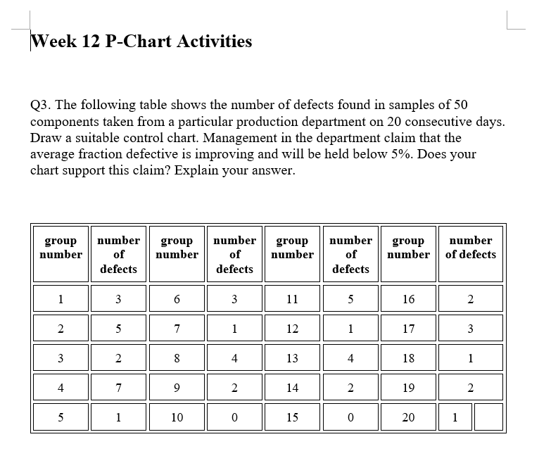 Solved Week 12 P-Chart Activities Q3. The following table | Chegg.com
