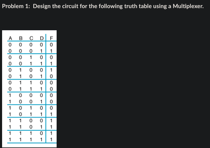 Problem 1: Design the circuit for the following truth | Chegg.com