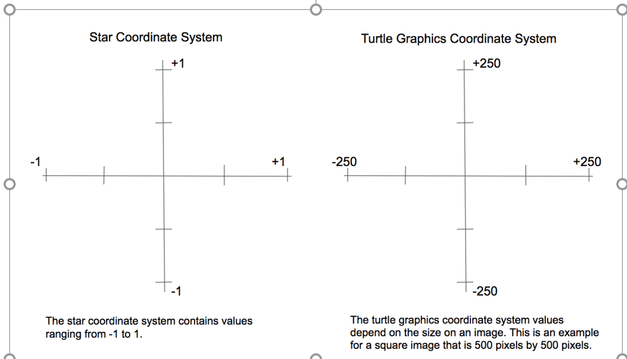 Solved The first three values are the x, y, and z | Chegg.com