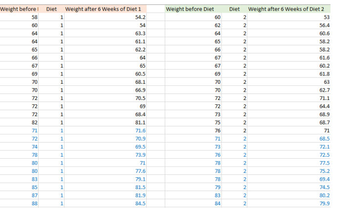 Solved 4 Conduct A Hypotheses Testing Whether Population