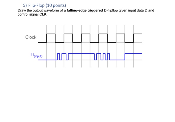 Solved 5) Flip-Flop (10 points) Draw the output waveform of | Chegg.com