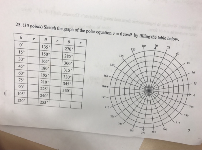 Solved Sketch the graph of the polar equation r = 6 cos | Chegg.com