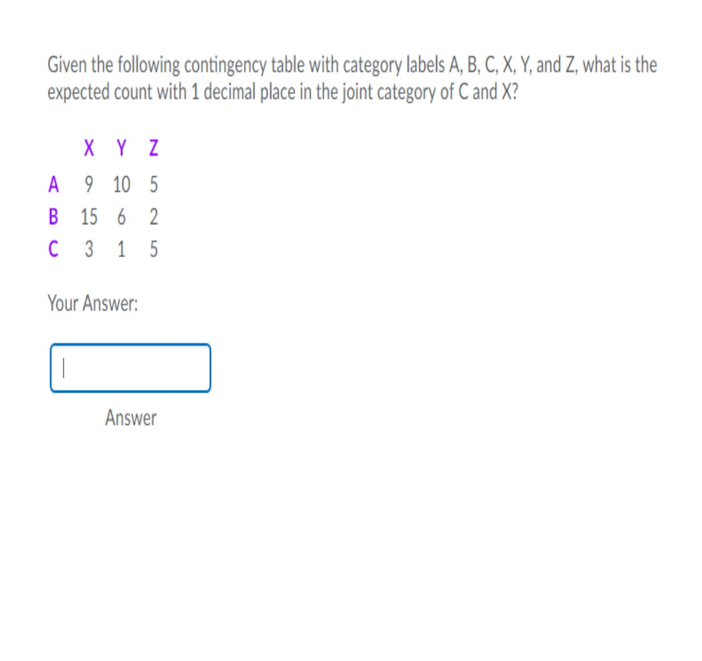 Solved Given the following contingency table with category | Chegg.com