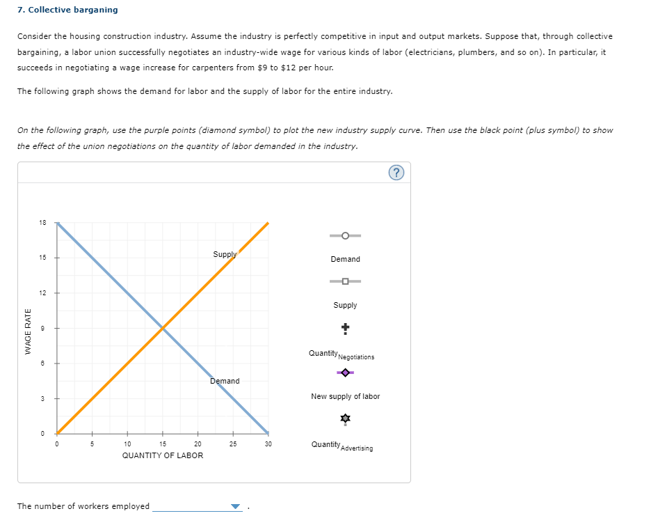 Solved Consider the housing construction industry. Assume | Chegg.com