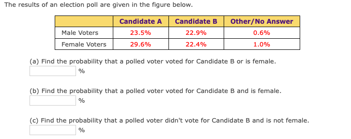Solved The results of an election poll are given in the | Chegg.com