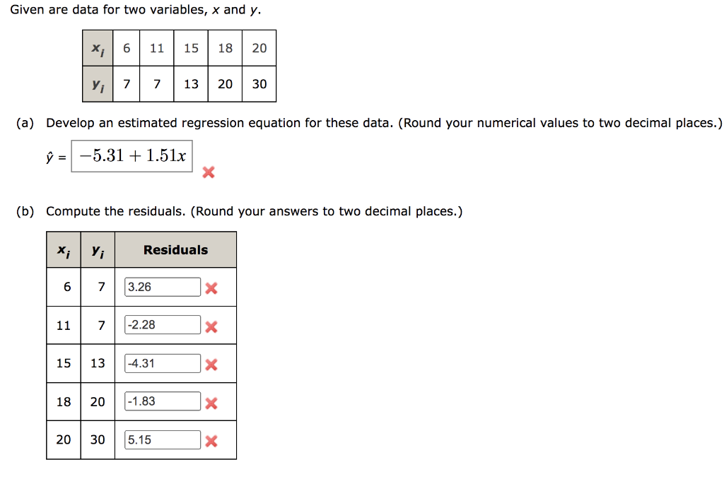 Solved Given are data for two variables, x and y. X 6 11 15 | Chegg.com