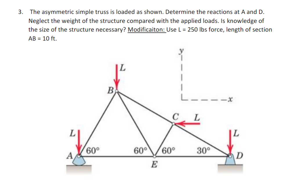 Solved 3. The asymmetric simple truss is loaded as shown. | Chegg.com