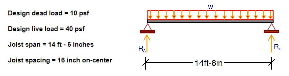 Solved Use the joist table below, what is the most | Chegg.com