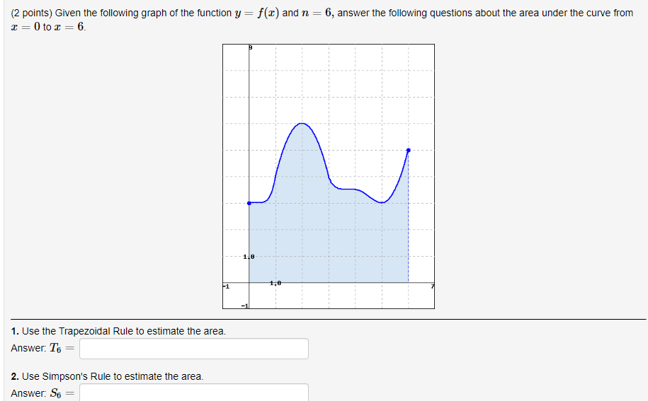 Solved Calculate M6 for f(x)=3⋅ln(x2) over [1,2](2 points) | Chegg.com