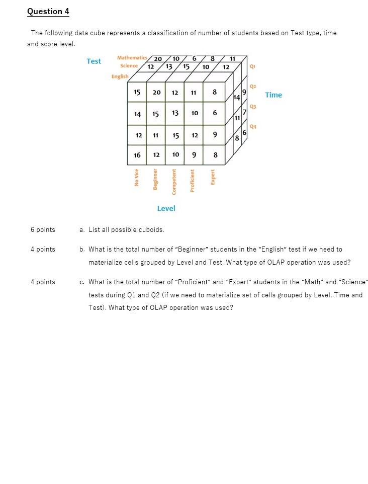 Solved The following data cube represents a classification | Chegg.com