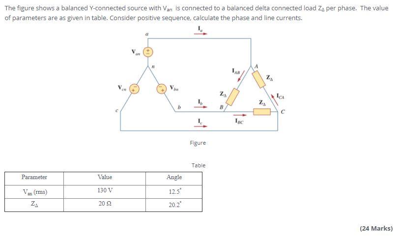 Solved The figure shows a balanced Y-connected source with | Chegg.com