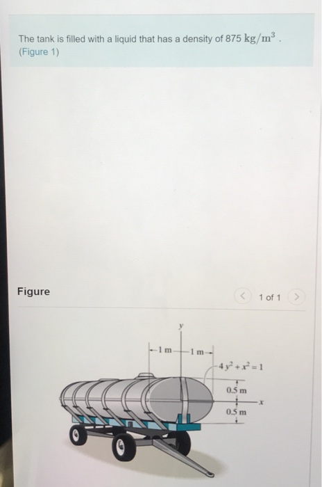 Solved The tank is filled with a liquid that has a density | Chegg.com
