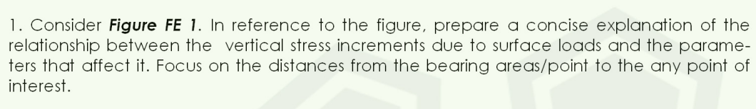 Solved 1. Consider Figure FE 1. In reference to the figure, | Chegg.com