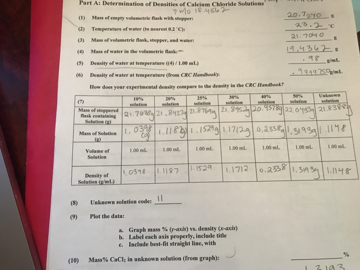 Solved a. Graph mass % (y axis) vs. density (x axis) on | Chegg.com