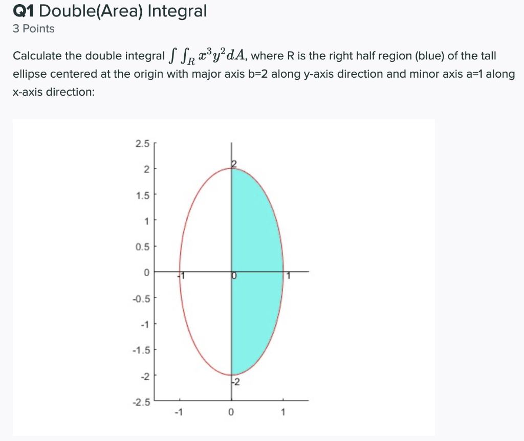 Solved Q1 Double(Area) Integral 3 Points Calculate the | Chegg.com