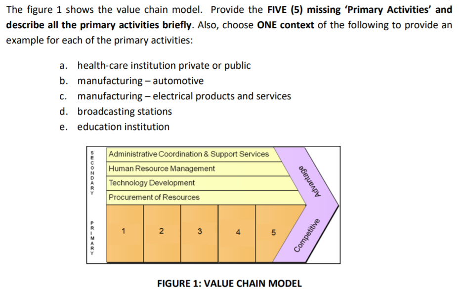 Solved The figure 1 shows the value chain model. Provide the | Chegg.com