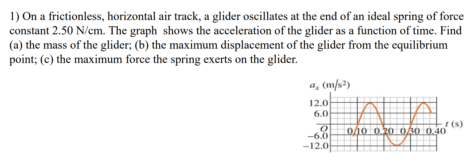 Solved 1) On a frictionless, horizontal air track, a glider | Chegg.com