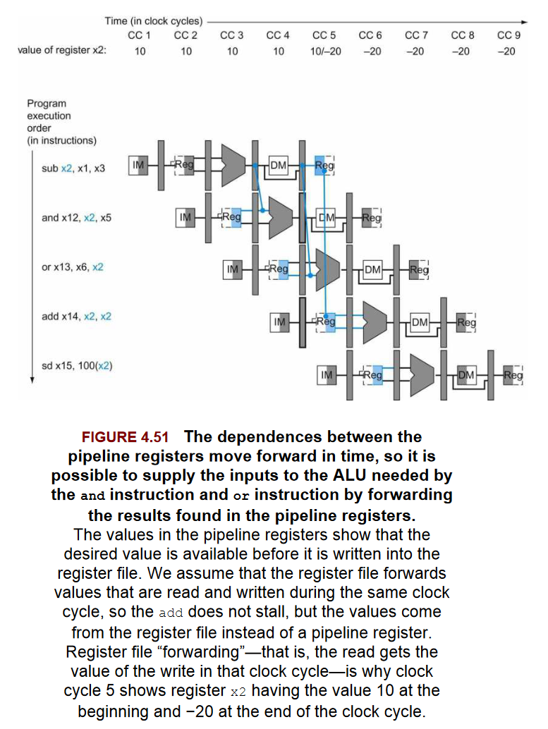 Solved NEED DETAILED CORRECT ANSWERS WITH DIAGRAMS FOR BOTH | Chegg.com