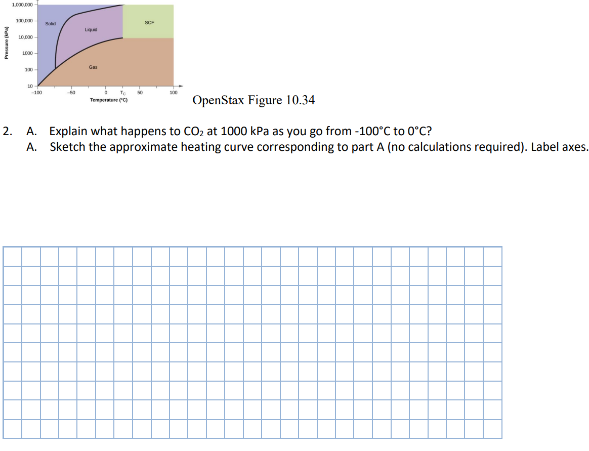 Solved OpenStax Figure 10.34 2. A. Explain what happens to | Chegg.com
