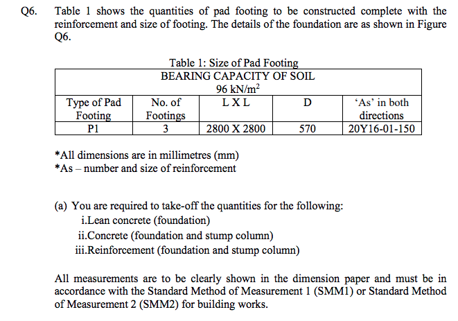 Q6. Table 1 shows the quantities of pad footing to be | Chegg.com