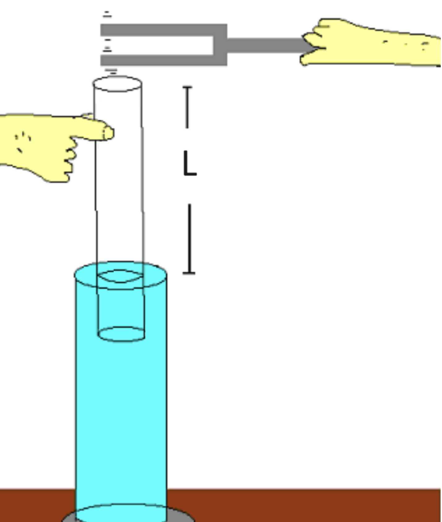 Solved You have a tube open at both ends and you partially | Chegg.com