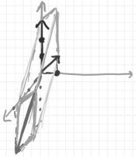 Solved Skew, Sign, Original volume... In short, use | Chegg.com