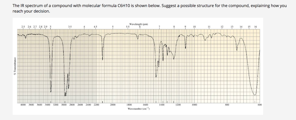 Solved The IR spectrum of a compound with molecular formula | Chegg.com