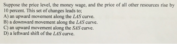 Solved Suppose the price level, the money wage, and the | Chegg.com