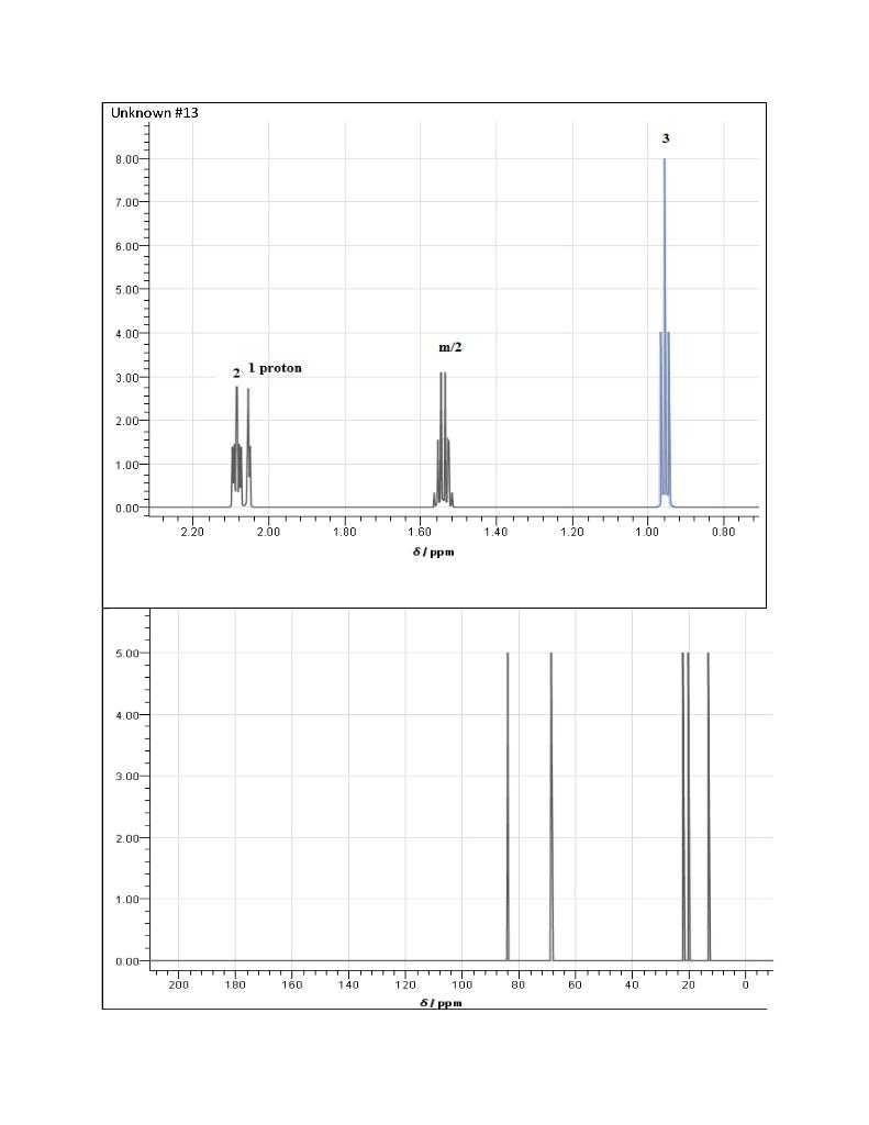 Solved 13.Given the molecular formula (C5H8), deduce the | Chegg.com