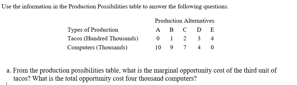 Solved From the production possibilities table, what is the | Chegg.com