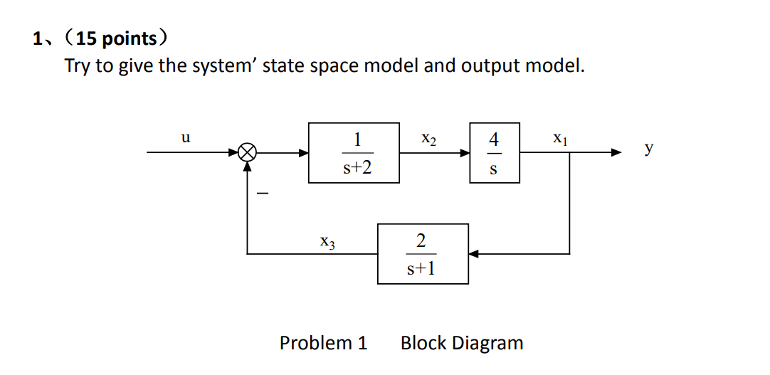 Solved 1、(15 points) Try to give the system' state space | Chegg.com