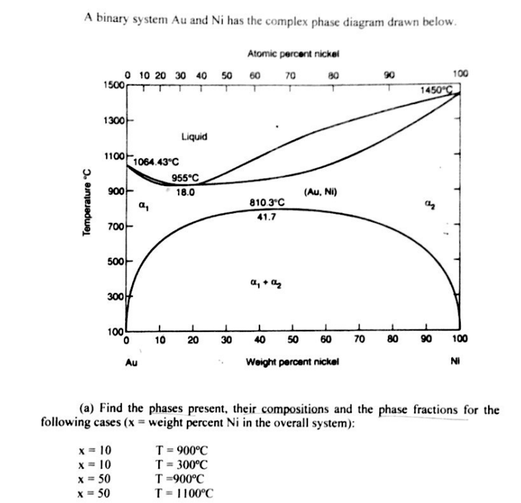 Solved MATERIALS SCIENCE ENGINEERING A binary system Au ﻿and | Chegg.com