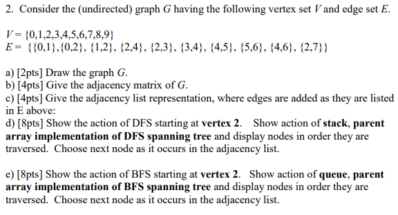 Solved 2. Consider the (undirected) graph G having the | Chegg.com