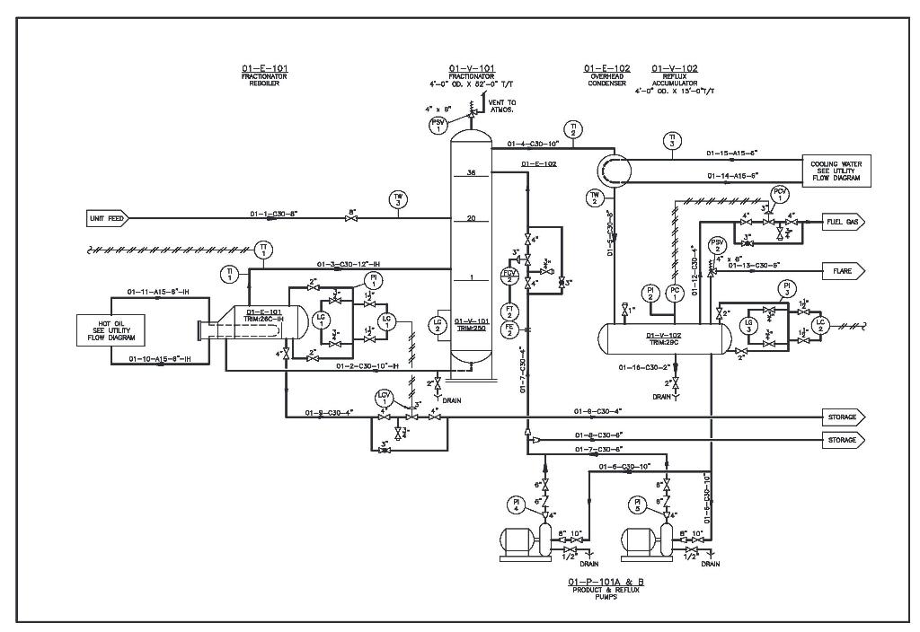 Simple P&ID Diagram Piping And Instrumentation Diagram, 51% OFF