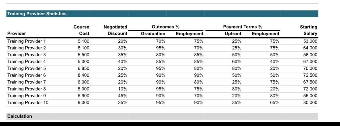 Solved Out of those ten training provider options, which are | Chegg.com