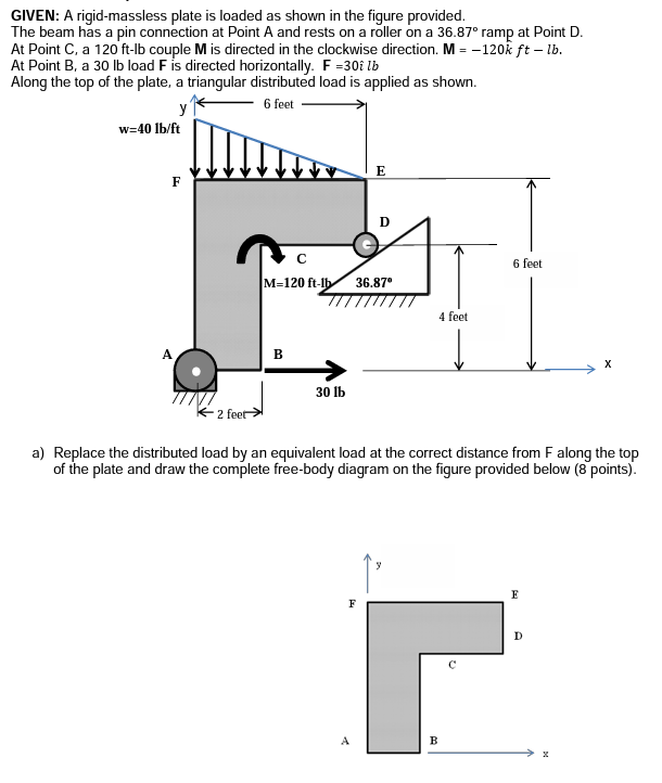 Solved GIVEN: A rigid-massless plate is loaded as shown in | Chegg.com