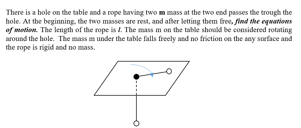 Solved There is a hole on the table and a rope having two m | Chegg.com