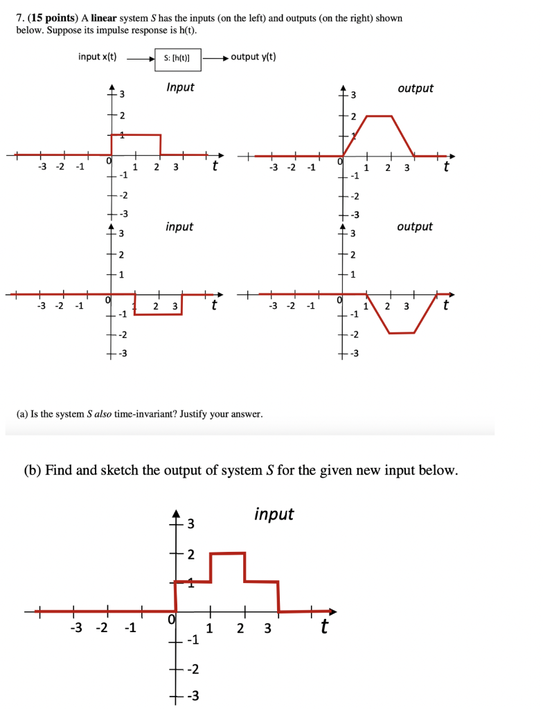 Solved 7.(15 points) A linear system has the inputs on the | Chegg.com