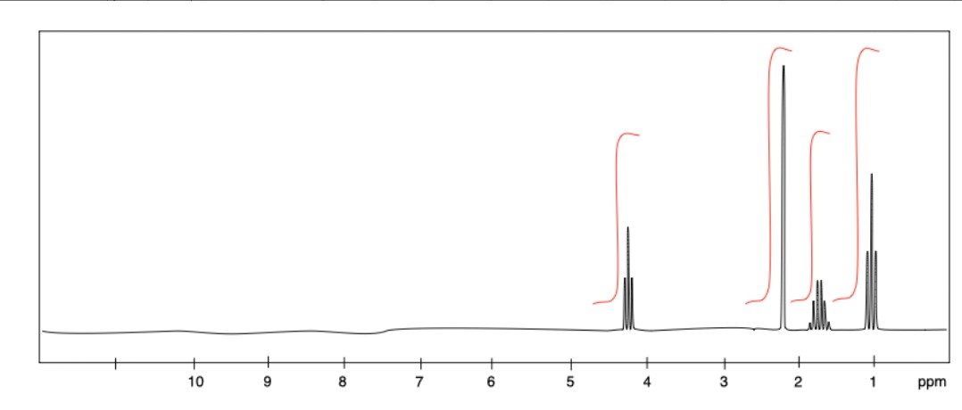 Solved A 1H NMR spectrum is shown for a molecule with the | Chegg.com