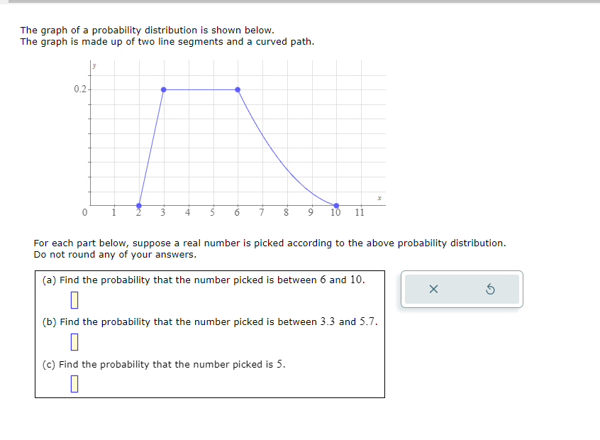 Solved The graph of a probability distribution is shown | Chegg.com